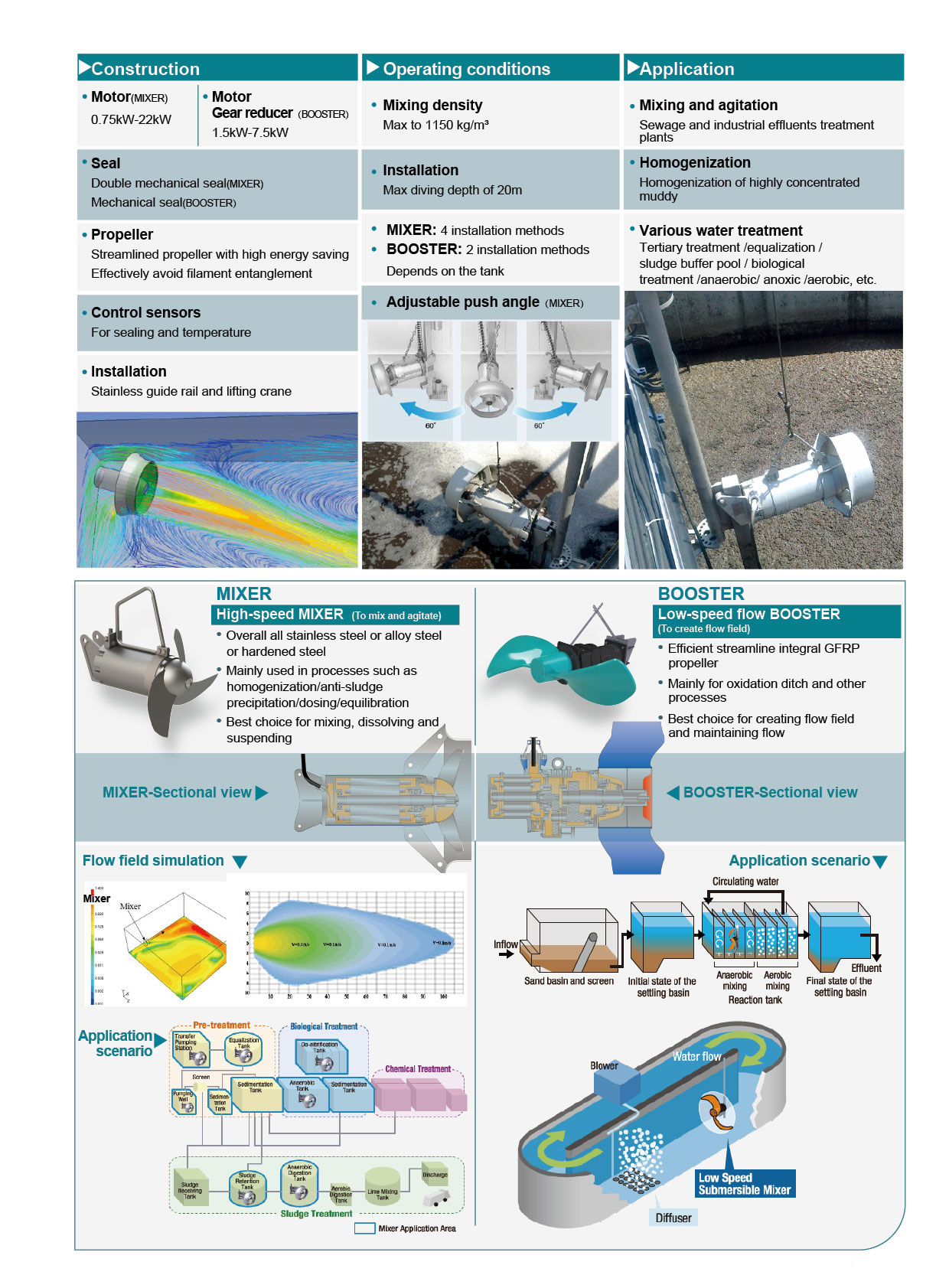 SCUBAMIX ® Submersible agitator M type-Submersible agitator-Mixel ...
